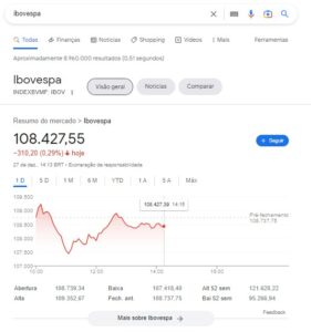 Ibovespa: O Que é e Qual Sua Importância - CashMe